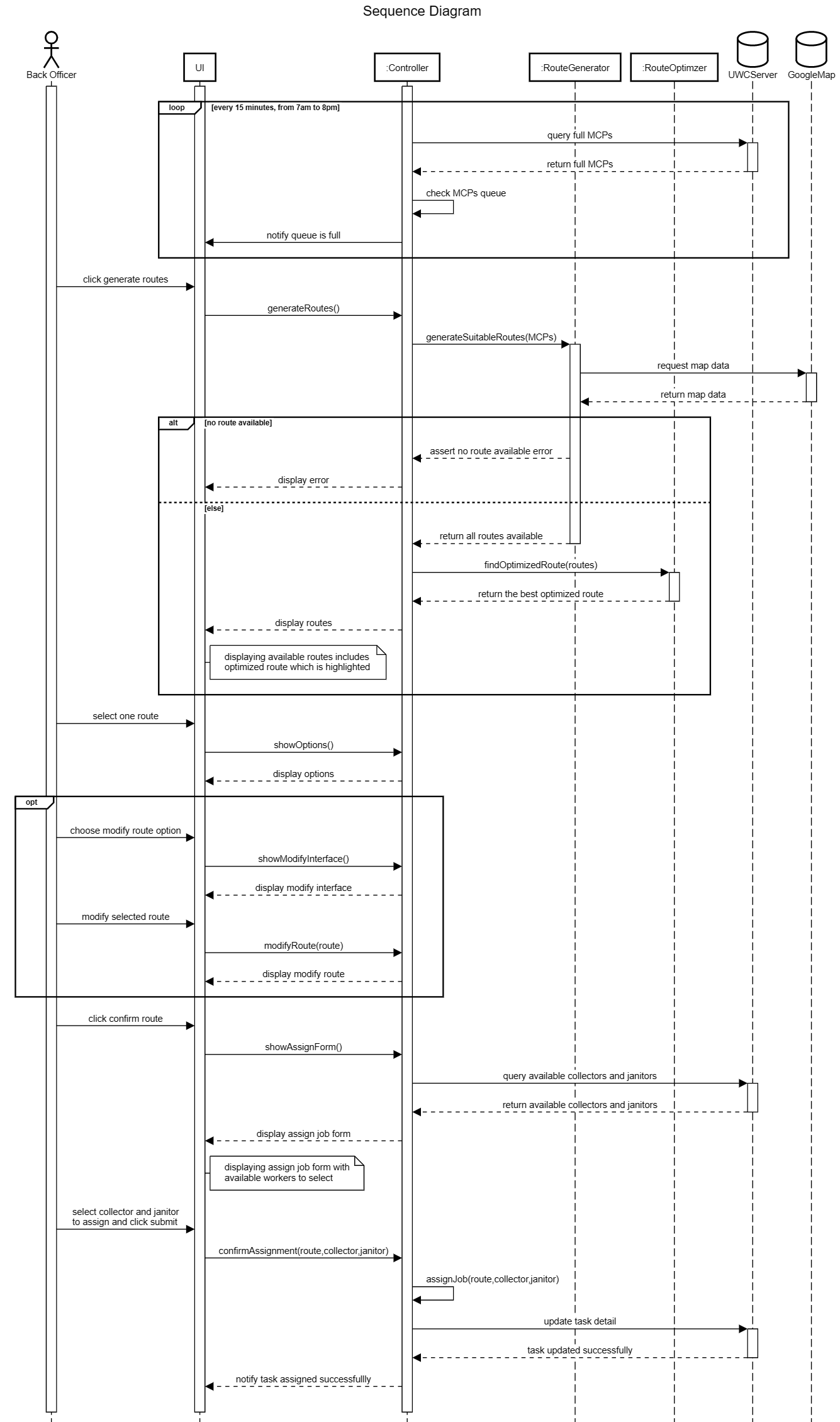 Sequence Diagram Numbering Issue General ionsdis Vrogue co